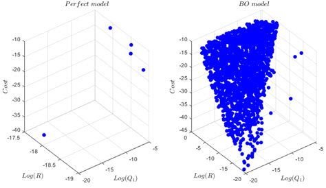 Linear Quadratic Tracking Control Of Car In The Loop Test Bench Using Model Learned Via Bayesian