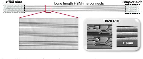 Figure 1 From Heterogeneous And Chiplet Integration Using Organic Interposer Cowos R