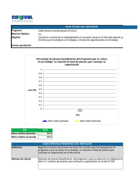 Ficha Indicadores 2020 14 U 280 20000714 Pdf Medición Frecuencia