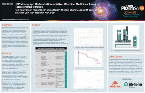 Usp Monograph Modernization Chemical Medicines Assay By Potentiometric