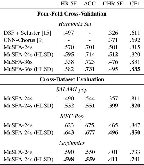 Musfa Improving Music Structural Function Analysis With Partially Labeled Data Paper And Code
