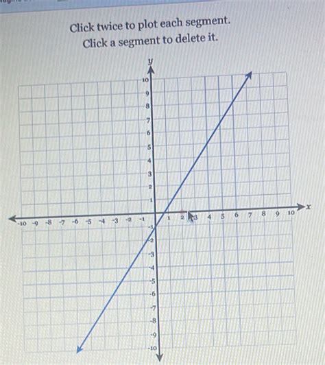 Solved Click Twice To Plot Each Segment Click A Segment To Delete It X 10 Others