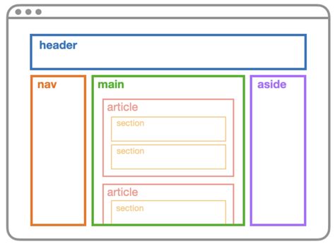 사용자 친화 앱 웹 표준 크로스 브라우징 Seo
