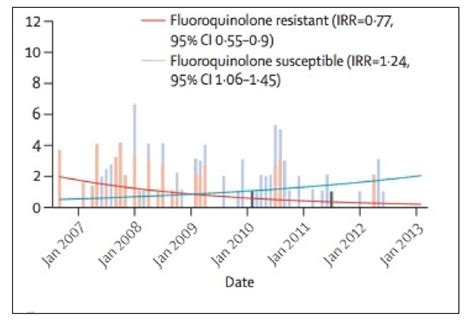 Uk Superbug Outbreak Fluoroquinolones Are The Culprit American Council On Science And Health