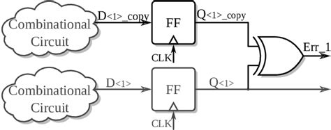 5 Duplication With Comparison General Scheme Download Scientific