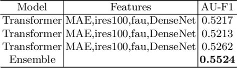 Emotion Recognition Based On Multi Task Learning Framework In The Abaw4 Challenge