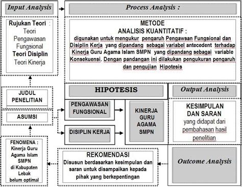 Contoh Kerangka Kerja Penelitian Aneka Contoh