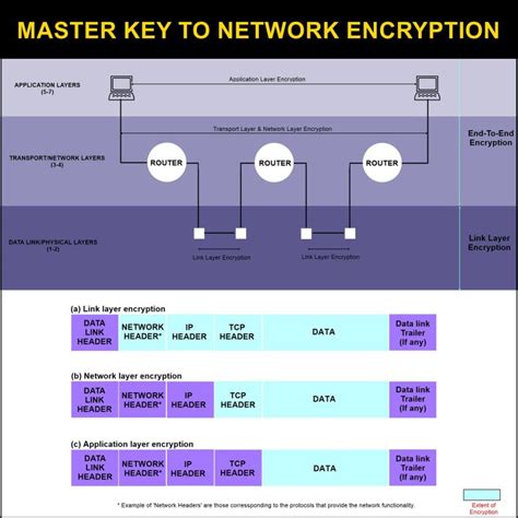 Cybersecurity Prism On Linkedin Cloudsecurity Computers Cyber Cyberattack Cybersecurity…