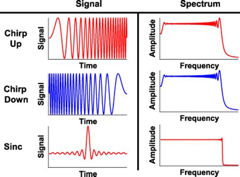 Spread Spectrum Modulation Telegraph