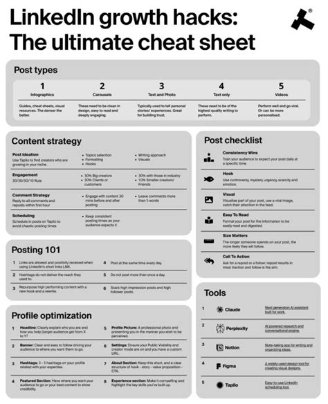 Linkedin Growth Hacks The Ultimate Cheat Sheet Md Ali Ahsan