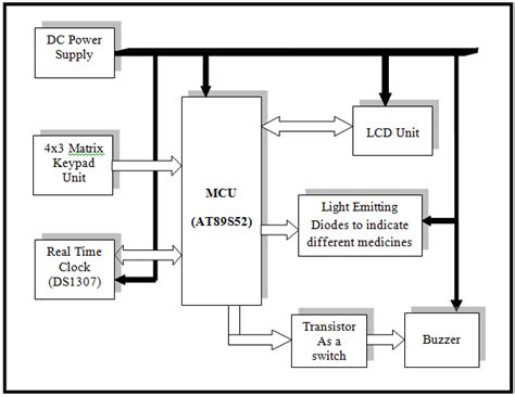 Medicine Reminder Using Ds1307 And I2c Protocol 1000 Projects