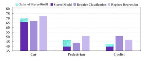 Baidu Ai Introduces Stereodistill A Cross Modal Distillation Method