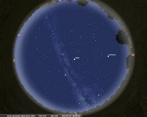 Coordinates Of Planets