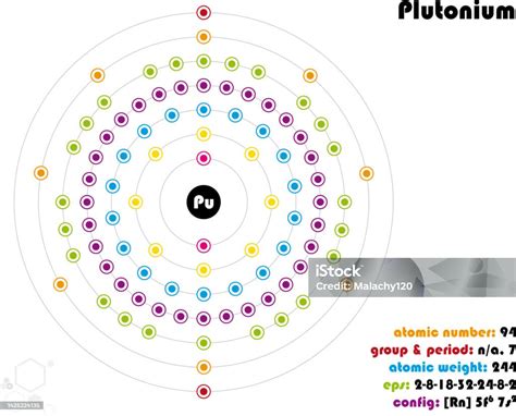Infographic Of The Element Of Plutonium Stock Illustration Download Image Now Atom Blue