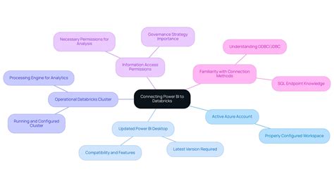 Connect Power Bi To Databricks A Comprehensive Guide Creatum Gmbh