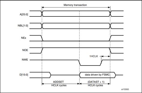 stm32——fsmc读写外部sram psram内存映射 csdn博客