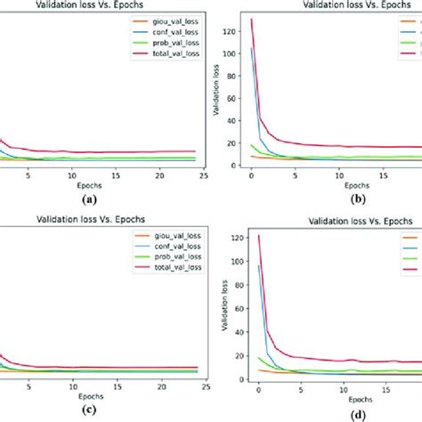 Pdf Real Time Tomato Detection Classification And Counting System Using Deep Learning And