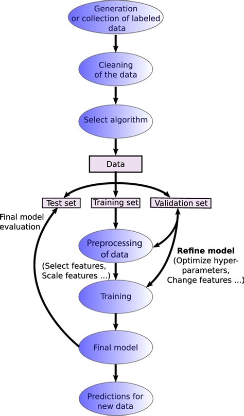 Recent Advances And Applications Of Machine Learning In Solid State Materials Science Bohrium