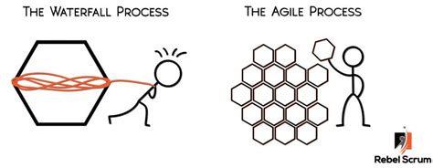 On Linkedin Debunking 10 Common Objections To Incremental