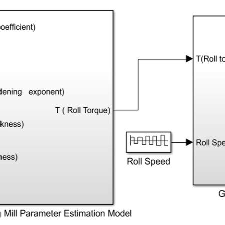 MATLAB Simulink Model Of BLDC Motor Drive System Coupled With Rolling Download Scientific