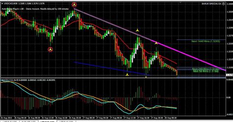 Super Trading Strategy Trading Strategies That Work General Mql5