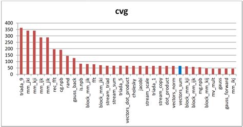 The Serial Parallel Summation Method Algowiki