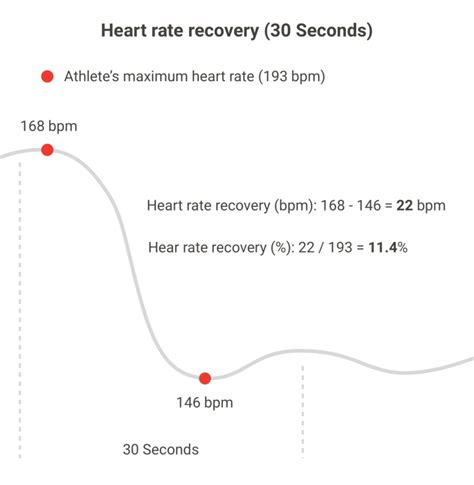 Heart Rate Recovery Feature From Firstbeat Sports Provides More Insights For Coaches Firstbeat