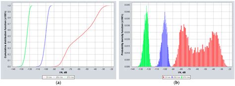 J Free Full Text Evaluation Of Interference Analysis From 5g Nr Networks To Aeronautical And
