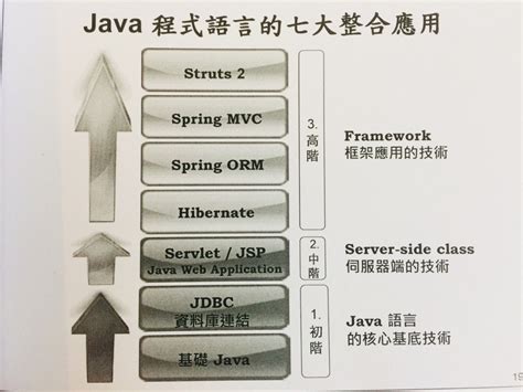 誤打誤撞的 Java 工作 iT 邦幫忙 一起幫忙解決難題拯救 IT 人的一天