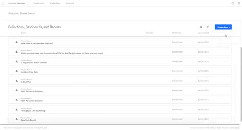 Daniel Levy On Linkedin Ai Powered Process Automation Via Camunda Optimizes Ml Ready Dataset…
