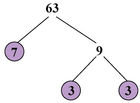 Factors Of 53