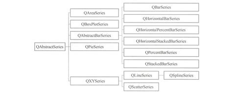 Qt Qchart Qchartview Qlineseries Qvalueaxis