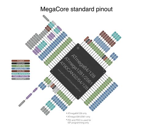 Atmega64 Arduino Ide 130923 1229 Пикабу