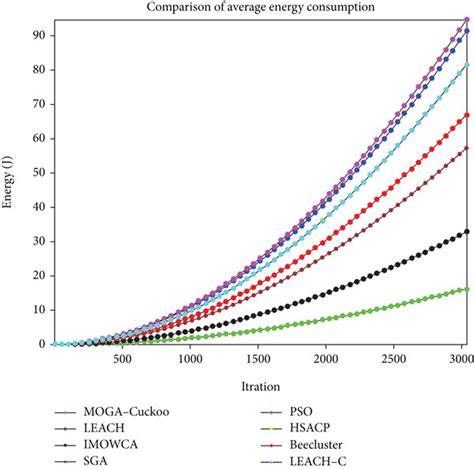 Comparison Between The Proposed Method And Previous Methods In Terms Of Download Scientific