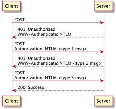 Ntlm Authentication In Java Personal PasteBin