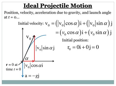 Ppt Ideal Projectile Motion Powerpoint Presentation Free Download Id1530146