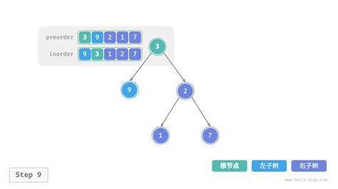 123 构建二叉树问题分治算法 构建二叉树问题 Csdn博客