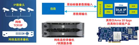 Fpga 算力芯片杂谈 吴建明wujianming 博客园