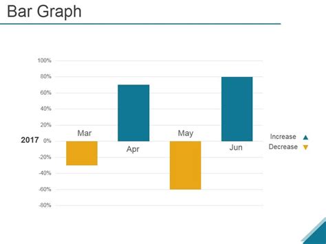 Bar Graph Ppt Powerpoint Presentation Infographic Template Background