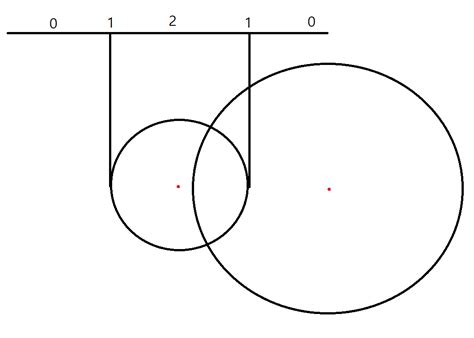 Boj 1002 터렛 Alpakadurumi
