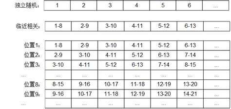 Device Mismatch Calculation Methodology Analog Ic