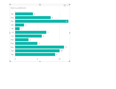 Power Bi Desktop Default Settings And Uncommon Beh Microsoft Fabric Community