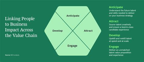 People Strategy Talent Management Consulting Bcg