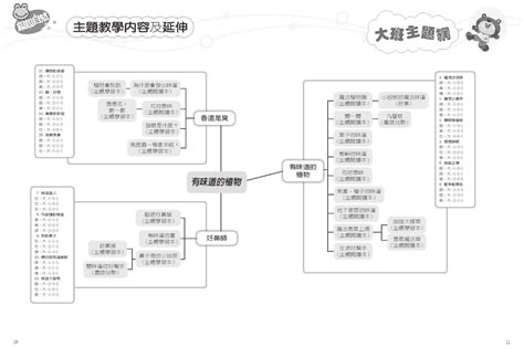 《快樂上學去》學齡前幼兒園教案｜小班中班大班教師手冊 親親文化事業有限公司 Kissnature｜幼兒教材｜繪本｜童書｜生態影片｜自然科學書籍