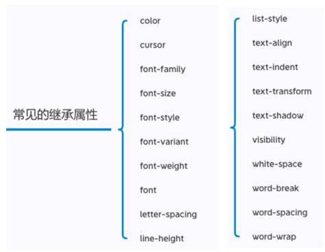 07 css继承性 层叠性 元素类型 码路教育