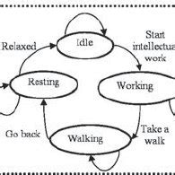 Transducer In The Example Of Application Download Scientific Diagram