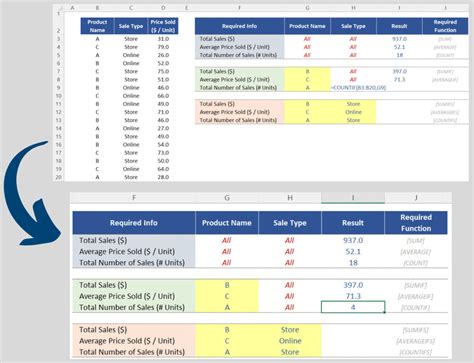 Must Know Functions In Excel