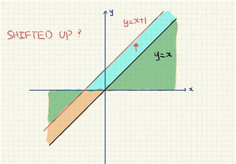 Dr Ganapathi Pulipaka On Linkedin Calculus Bigdata Analytics