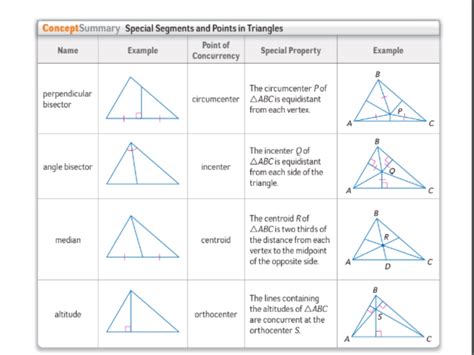 Finding Angles And Sides Of A Triangle With Altitude Worksheet Angleworksheets Com
