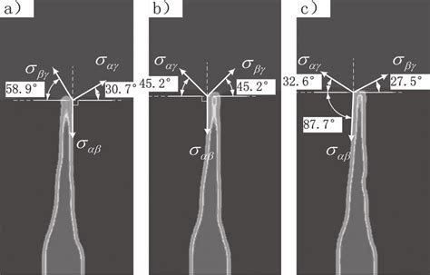 The Interfacial Direction At The Three Phase Junction Under Three Download Scientific Diagram
